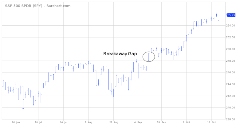 Exchange Traded Funds | etf trading strategies | NetPicks